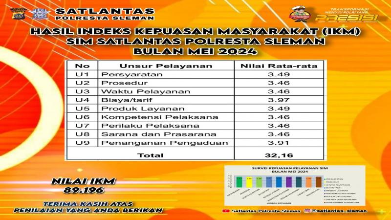 Tribrata News | Portal Berita Polres Sleman